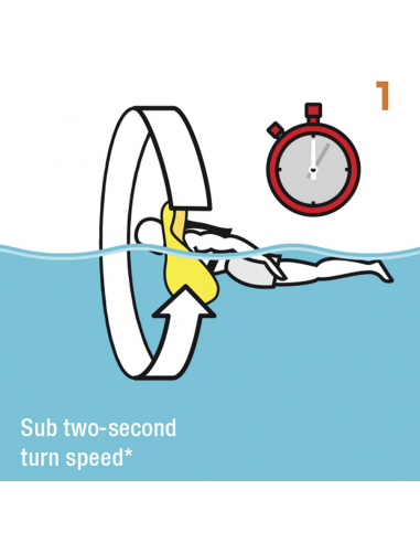 Ergofit 290N Rope Access Solas