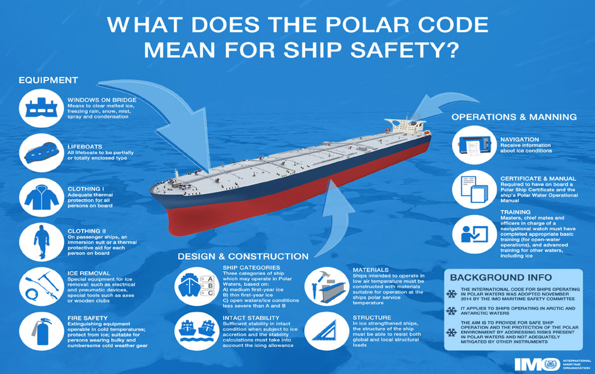 Polar Code